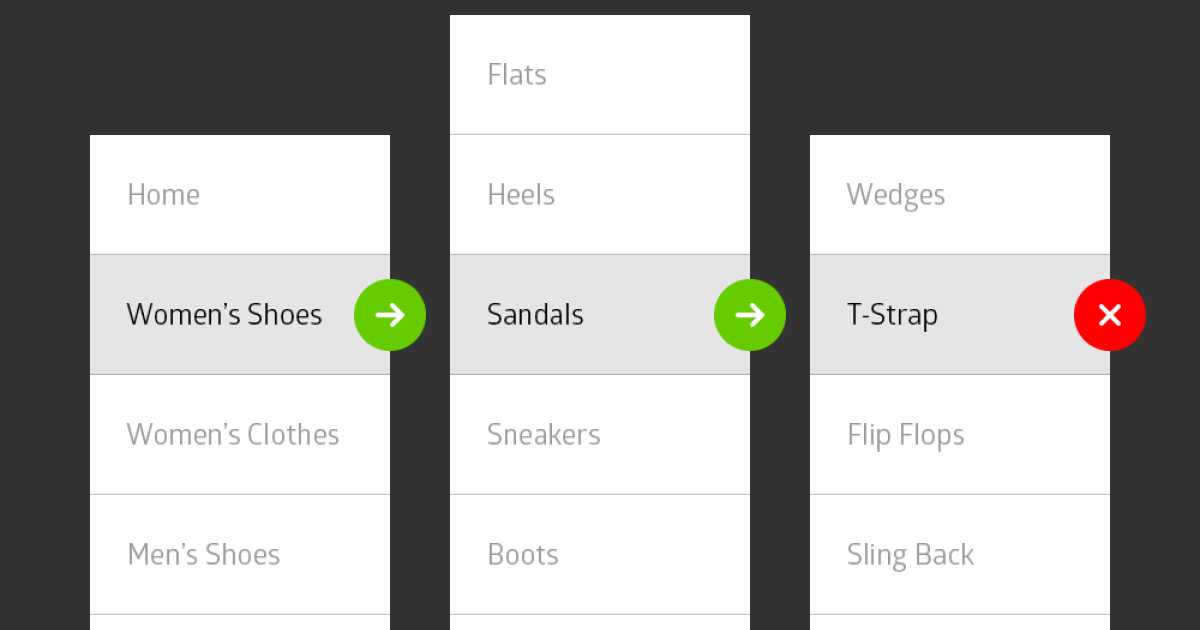 Testing Navigation | Aten Design Group